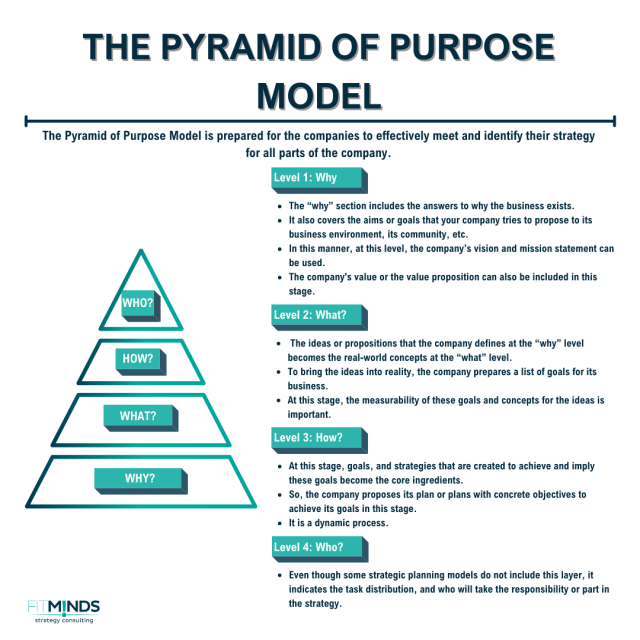 Effectively Communicate Business Strategy across Your Organization via ...